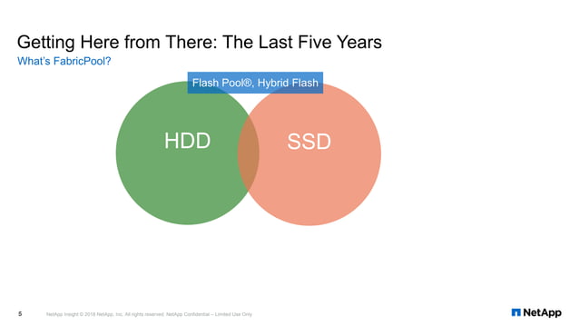 NetApp Fabric Pool Deck | PPTX