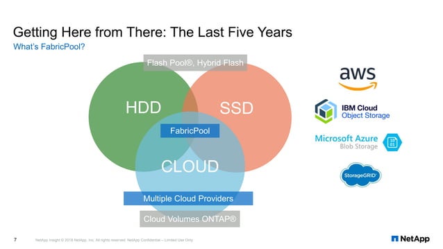 NetApp Fabric Pool Deck | PPTX