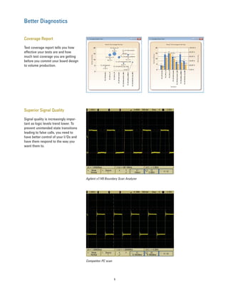 Agilent x1149 Boundary Scan Analyzer | PDF