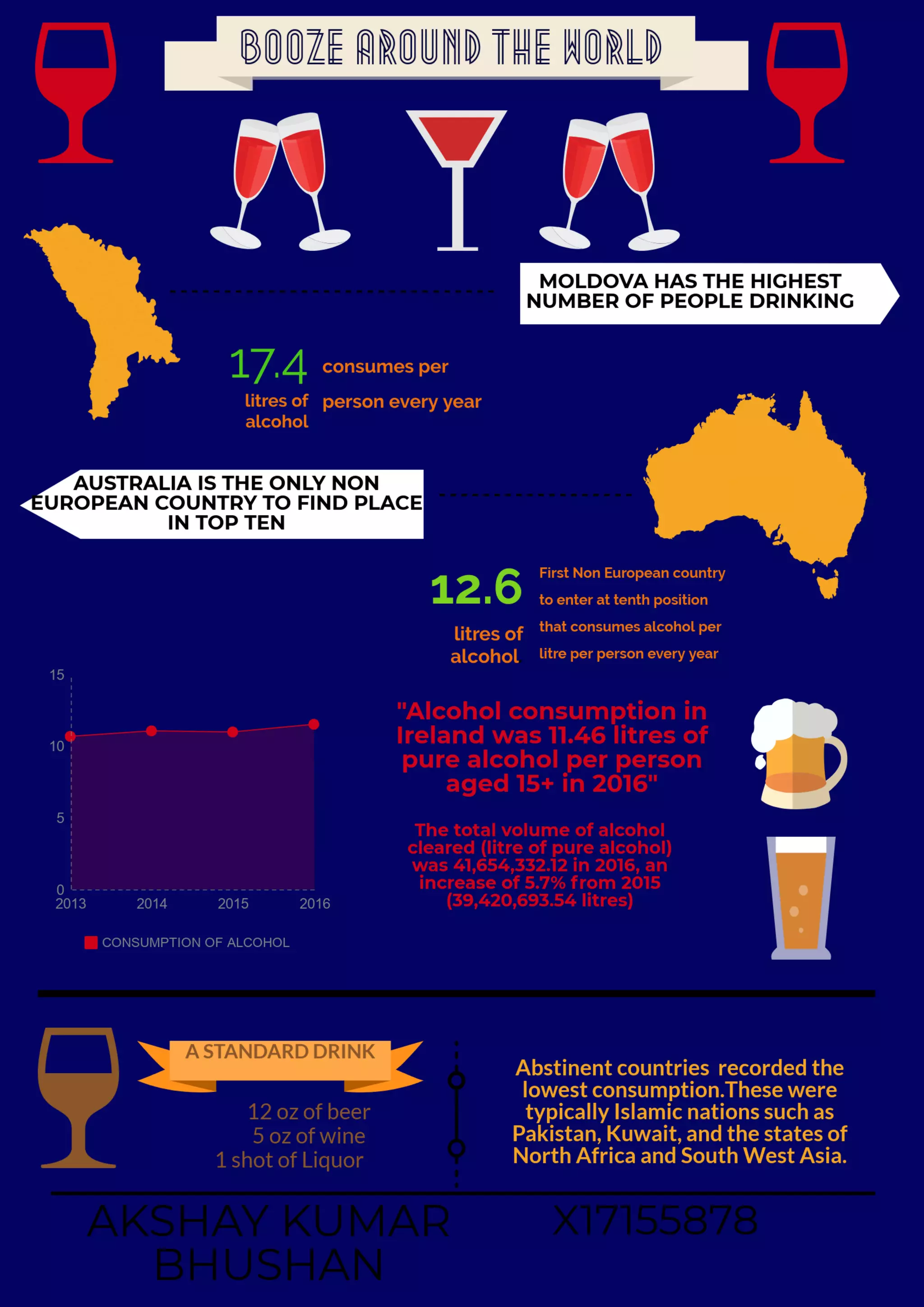 Infographics - Alcohol Drink | PDF