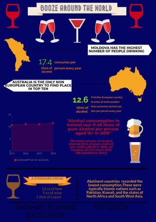 Infographics - Alcohol Drink | PDF