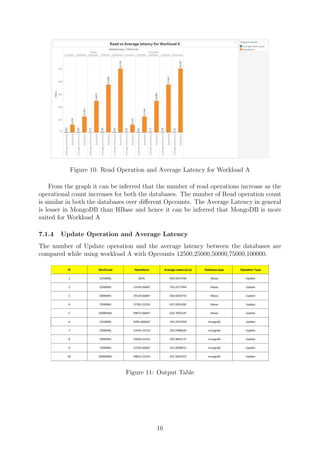 Performance Analysis of HBASE and MONGODB | PDF