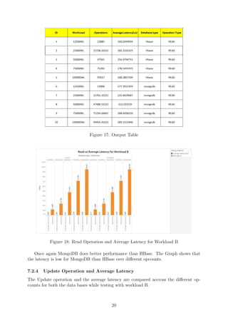 Performance Analysis of HBASE and MONGODB | PDF