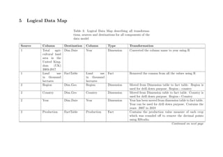 Data Warehousing and Business Intelligence Project on Smart Agriculture ...