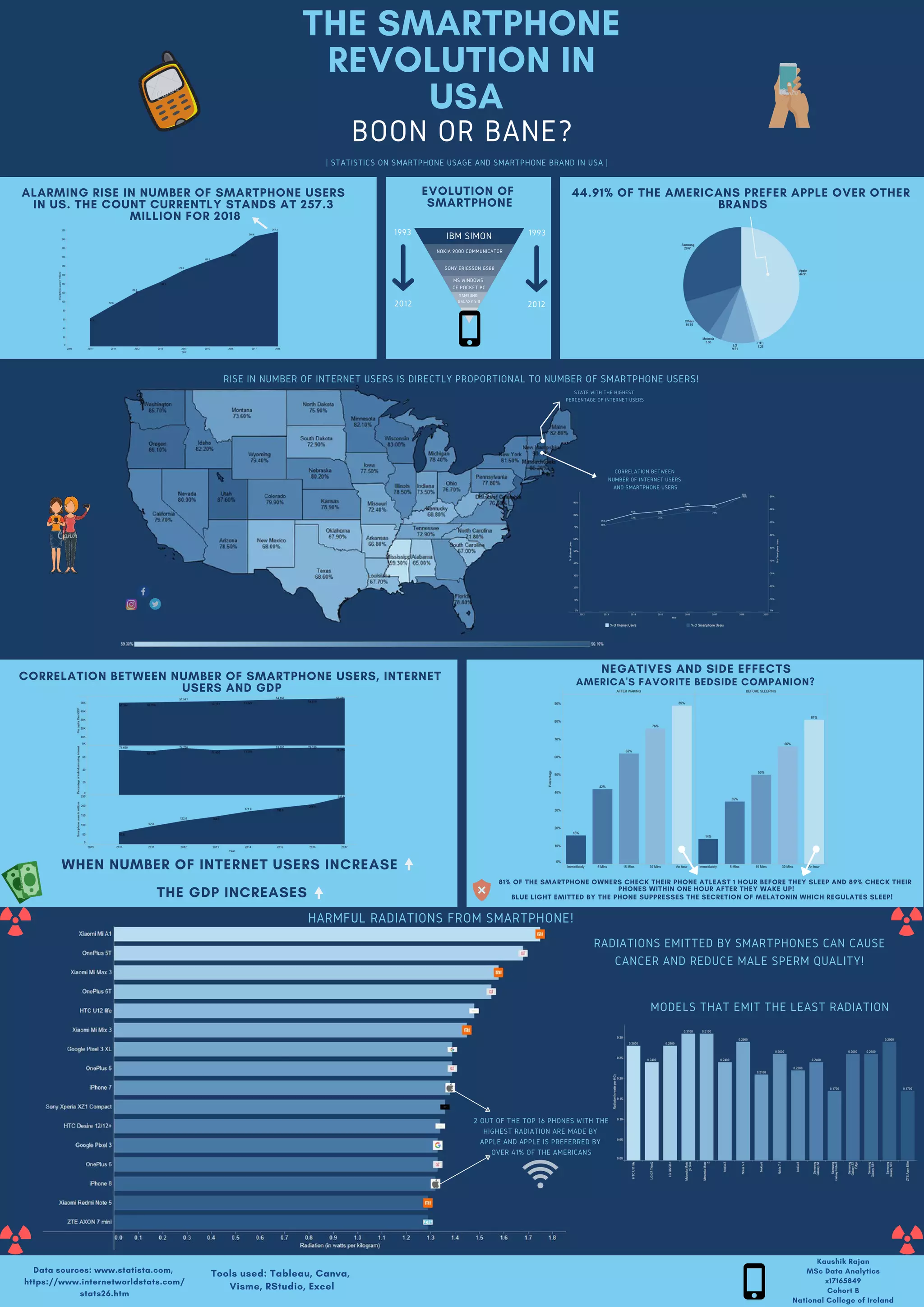 Infographic on Smartphone Revolution | PDF