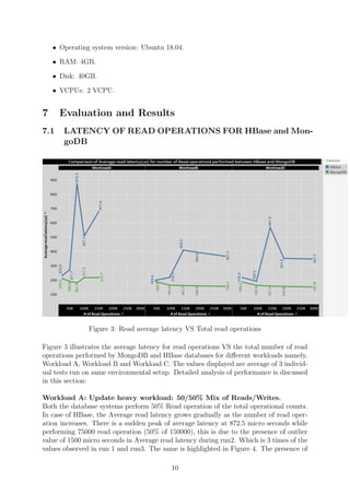 Performance analysis of MongoDB and HBase | PDF