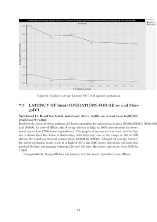 Performance analysis of MongoDB and HBase | PDF