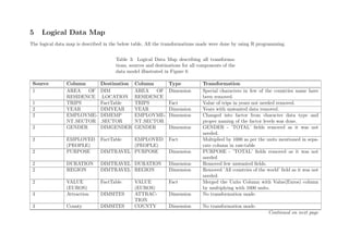 Data warehousing and Business intelligence project on Tourism sector's ...
