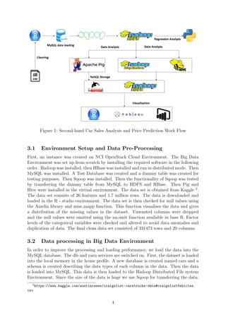 Big Data Analysis of Second hand Car Sales | PDF