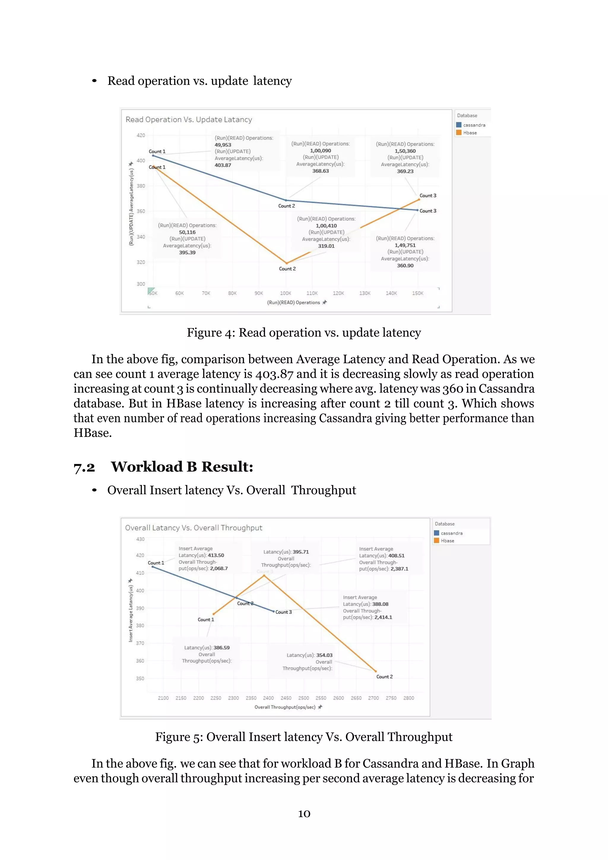 Data Storage and Management project Report | PDF