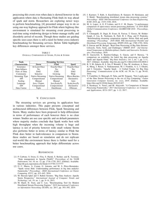Comparison of Open-Source Data Stream Processing Engines: Spark Streaming, Flink and Storm | PDF ...