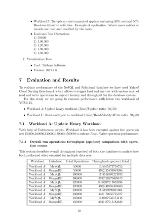 Quantitative Performance Evaluation of Cloud-Based MySQL (Relational) Vs. MongoDB (NoSQL ...
