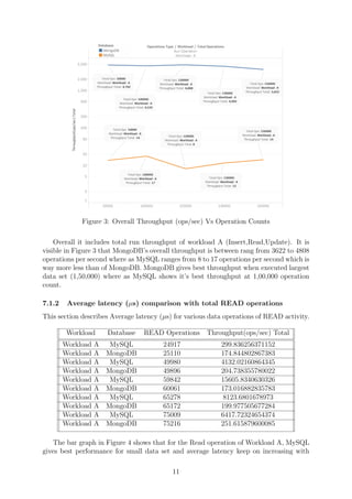 Quantitative Performance Evaluation of Cloud-Based MySQL (Relational) Vs. MongoDB (NoSQL ...