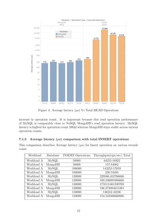 Quantitative Performance Evaluation of Cloud-Based MySQL (Relational) Vs. MongoDB (NoSQL ...