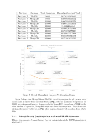 Quantitative Performance Evaluation of Cloud-Based MySQL (Relational) Vs. MongoDB (NoSQL ...