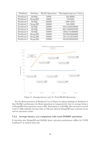 Quantitative Performance Evaluation of Cloud-Based MySQL (Relational) Vs. MongoDB (NoSQL ...