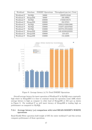 Quantitative Performance Evaluation of Cloud-Based MySQL (Relational) Vs. MongoDB (NoSQL ...