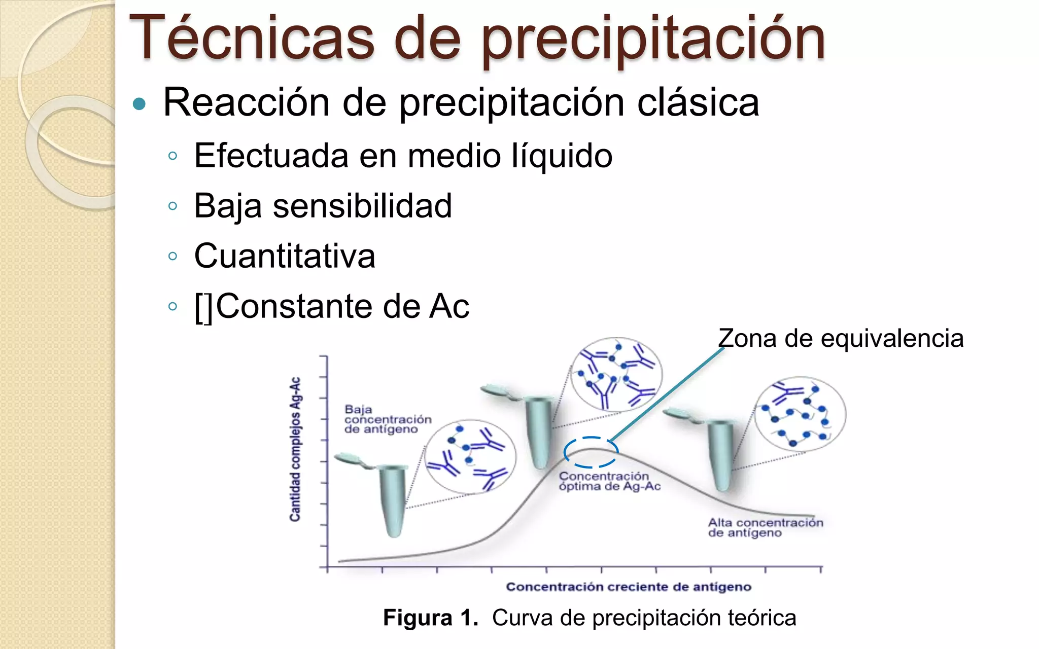 Inmunologia reacciones-de precipitacion | PPT