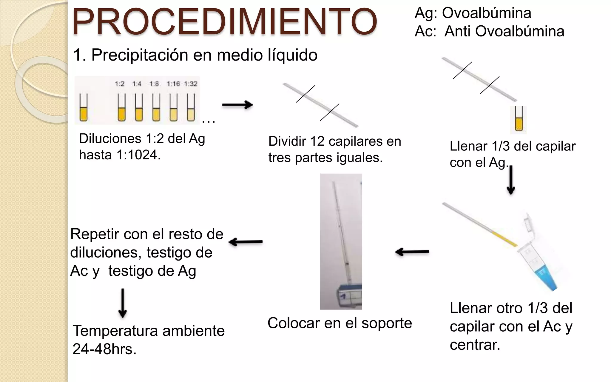 Inmunologia reacciones-de precipitacion | PPTX