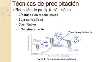 Inmunologia reacciones-de precipitacion | PPTX