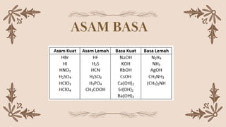 X1 MIPA 1 AZKA ASAM BASA.pdf asam basaaA | PPT