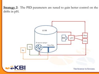 Establishing Improved O2 Supply, Lower dCO2 Built Up and pH Control in ...