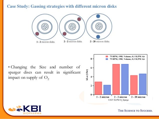 Presentation | Establishing Improved O2 Supply, Lower dCO2 Built Up ...