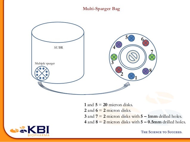 Presentation | Establishing Improved O2 Supply, Lower dCO2 Built Up ...