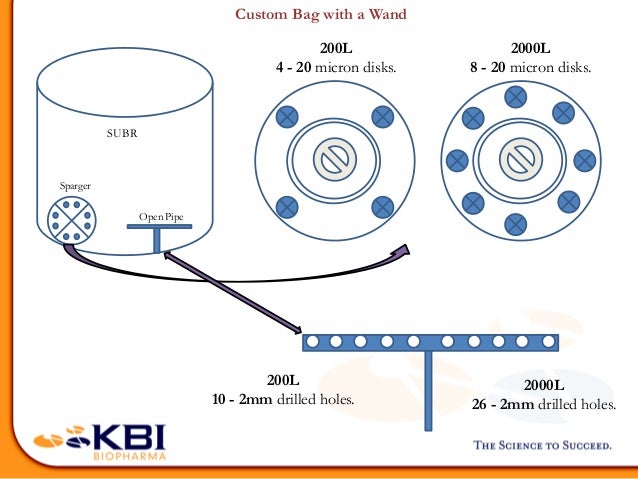 Presentation | Establishing Improved O2 Supply, Lower dCO2 Built Up ...