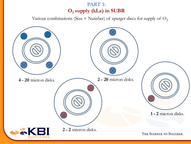 Presentation | Establishing Improved O2 Supply, Lower dCO2 Built Up ...