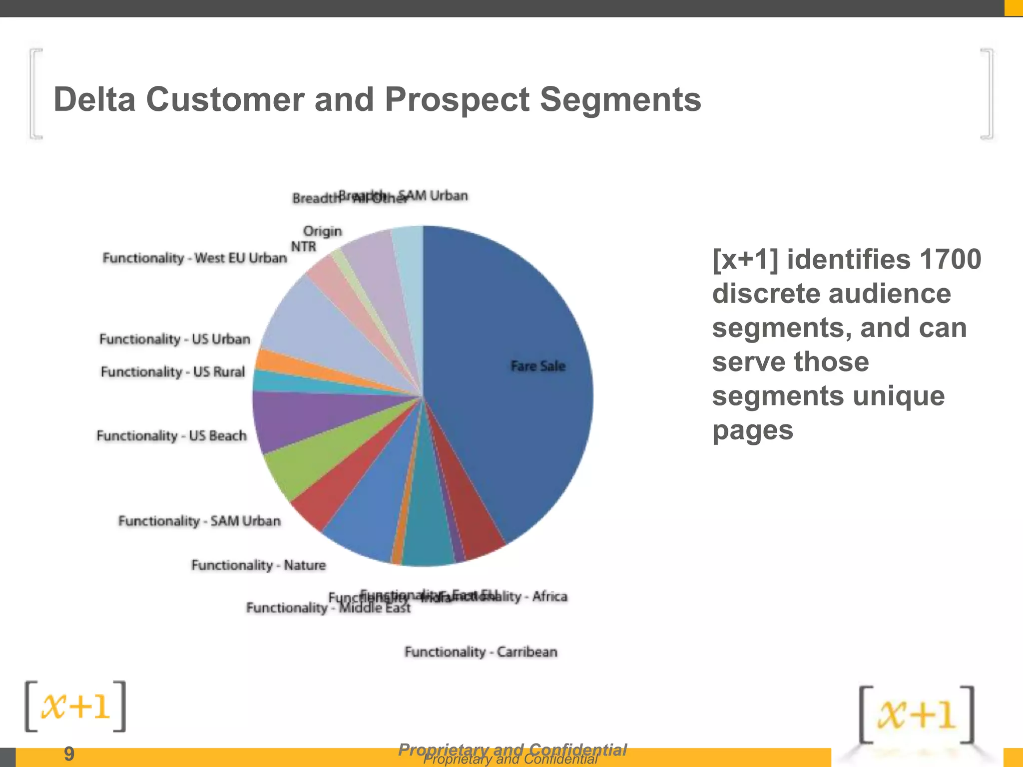 [X+1] travel case study | PPT