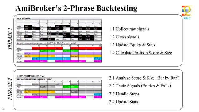 AmiBroker Custom Backtester Interface | PPT