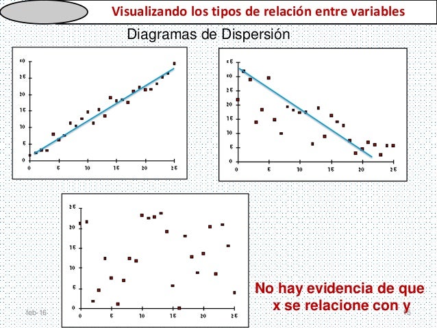 Análisis Bivariante- Guía de estudio