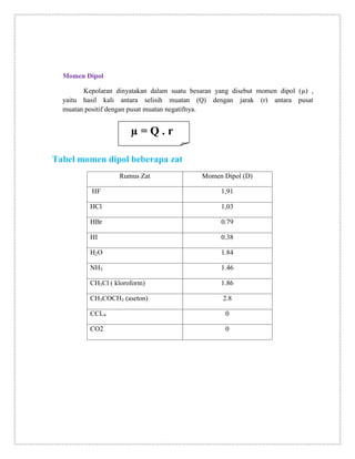 Lkpd Kepolaran Senyawa | PDF