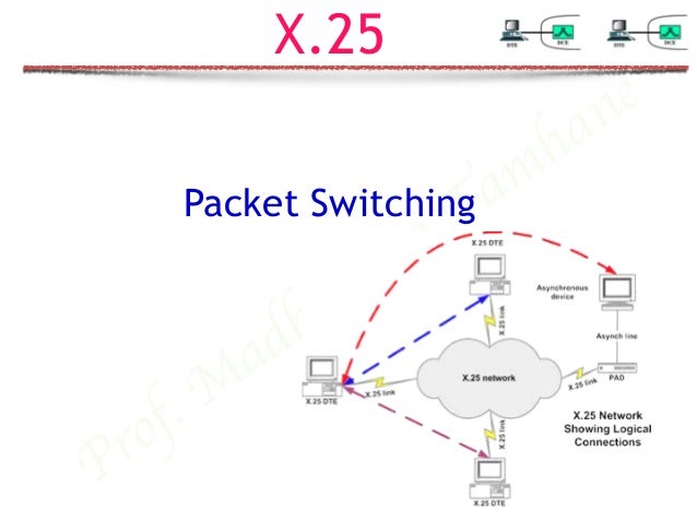 X.25