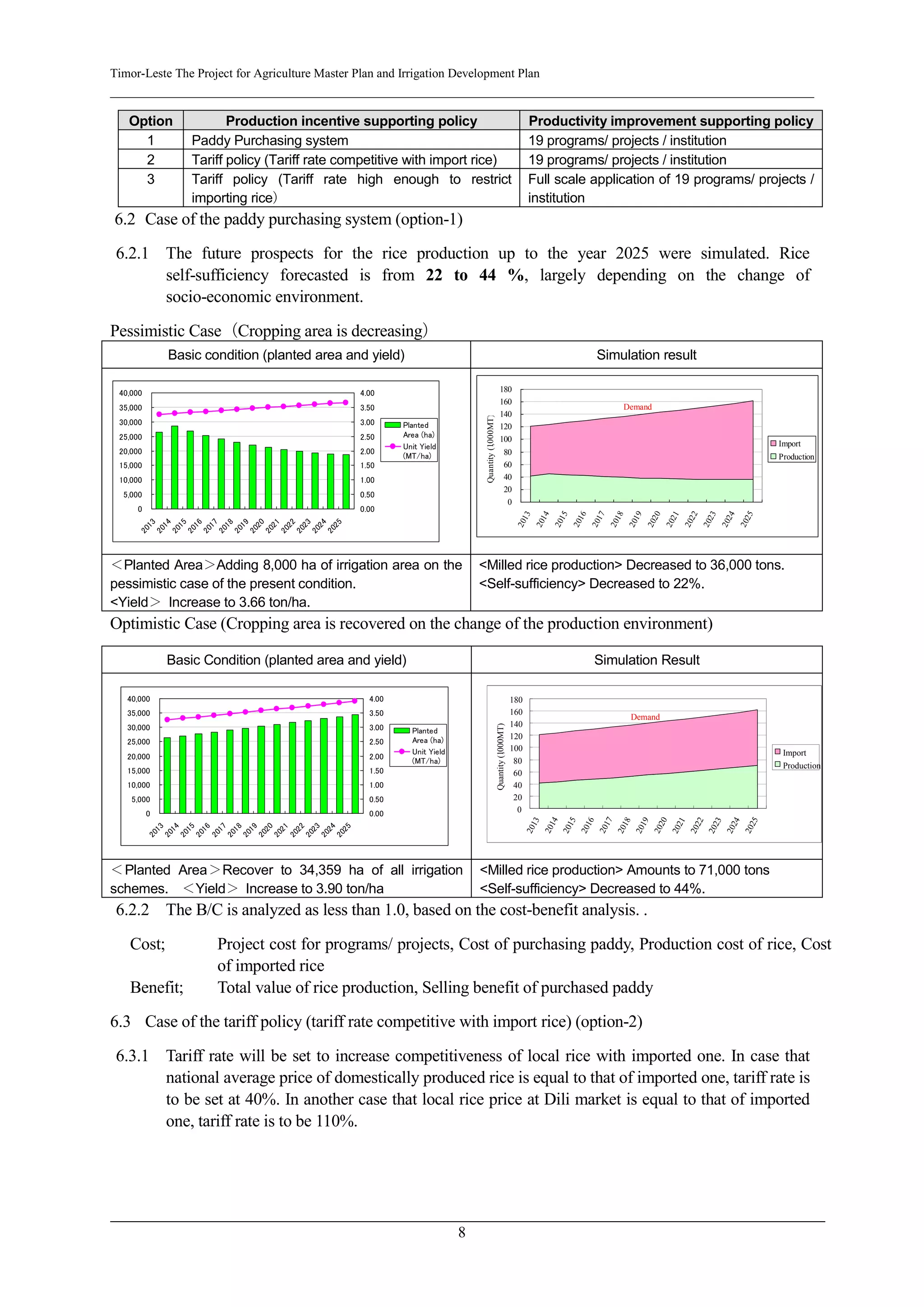 Project for agriculture master plan and irrigation development final ...