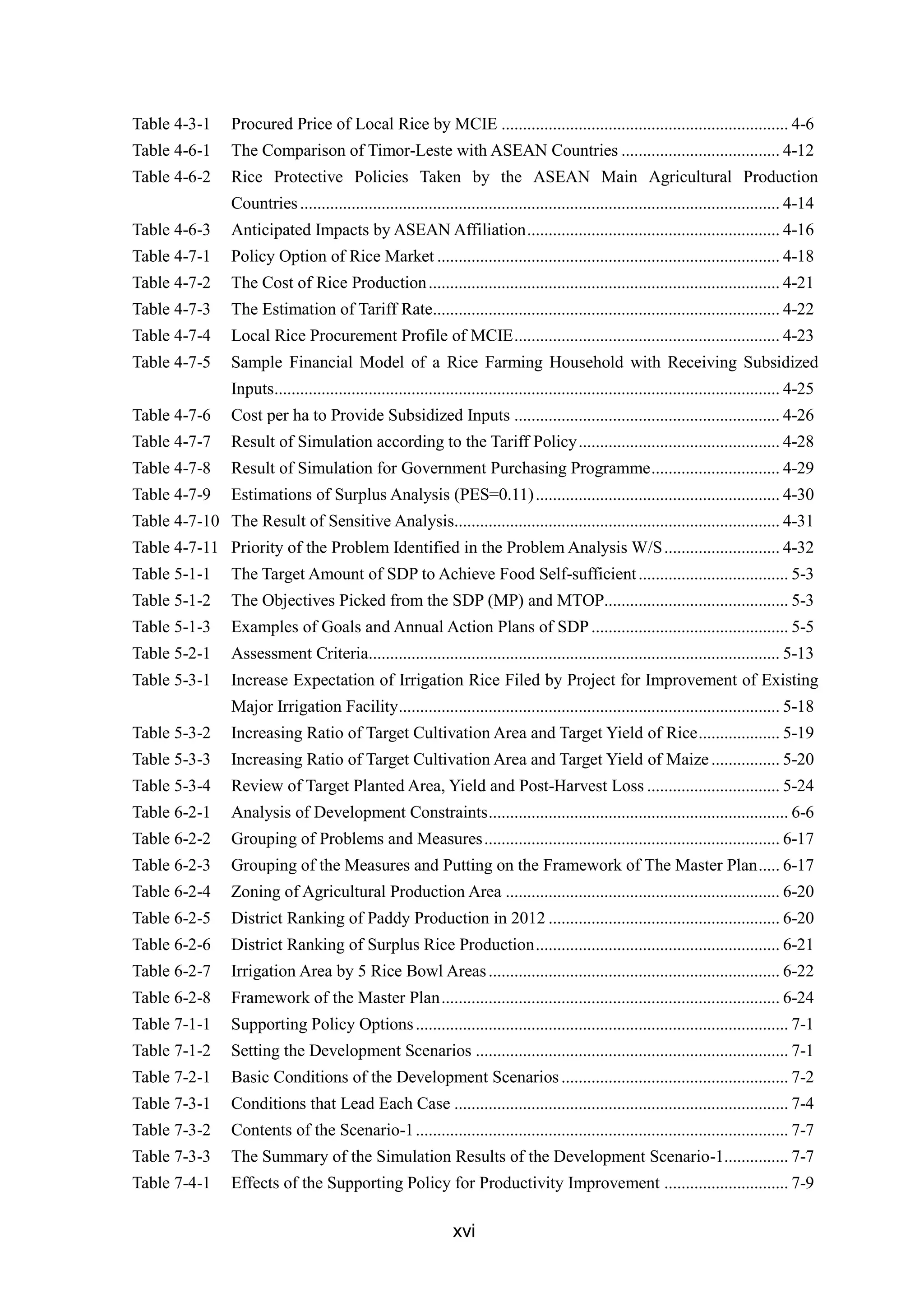 Project for agriculture master plan and irrigation development final ...