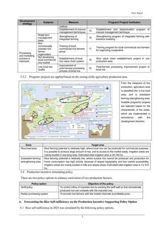 Project for agriculture master plan and irrigation development final ...