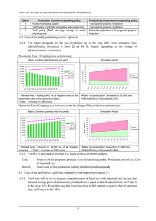 Project for agriculture master plan and irrigation development final ...