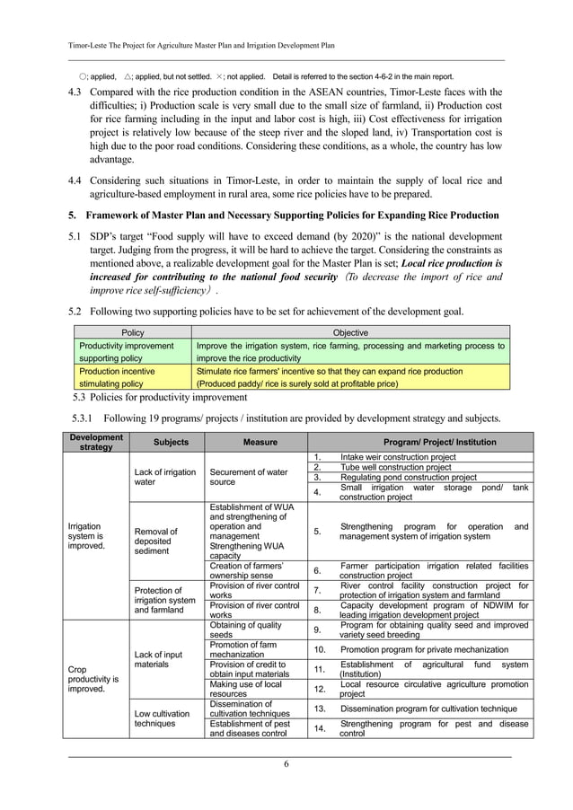 Project for agriculture master plan and irrigation development final ...