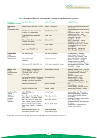 Border Posts, Checkpoints, and Intra-African Trade: Challenges and Solutions | PDF