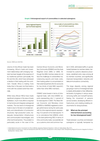 Border Posts, Checkpoints, and Intra-African Trade: Challenges and ...