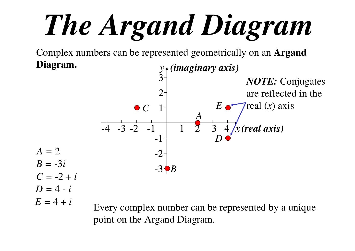 X2 T01 03 argand diagram (2011)