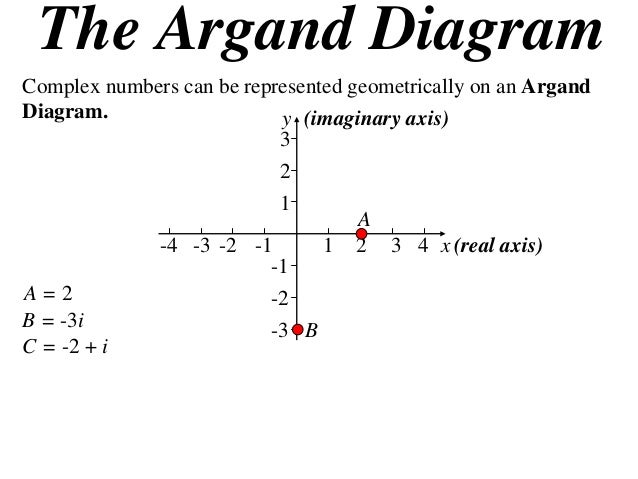 Argand Diagram Example , Argand Diagram – UDNWIY