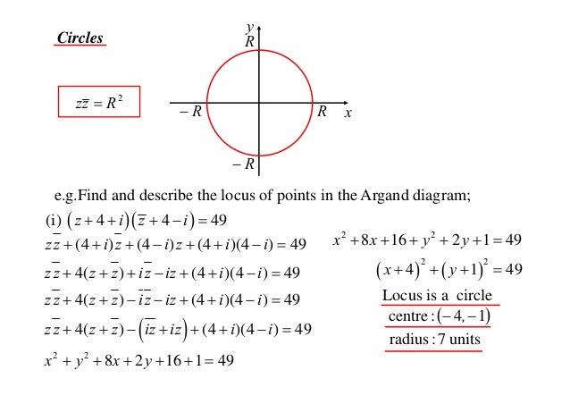 X2 t01 03 argand diagram (2013)