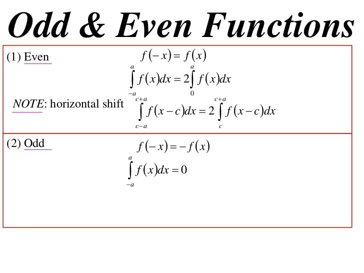 X2 t04 08 odd & even functions (2012) X2 t04 08 odd & even functions (2012)