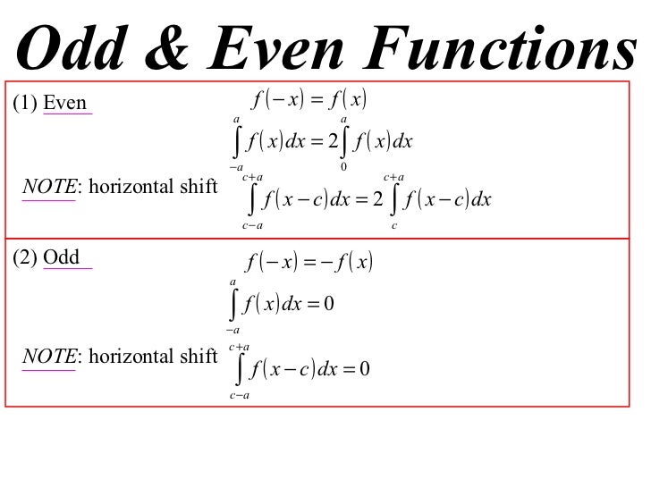 X2 T05 08 Odd & Even Functions