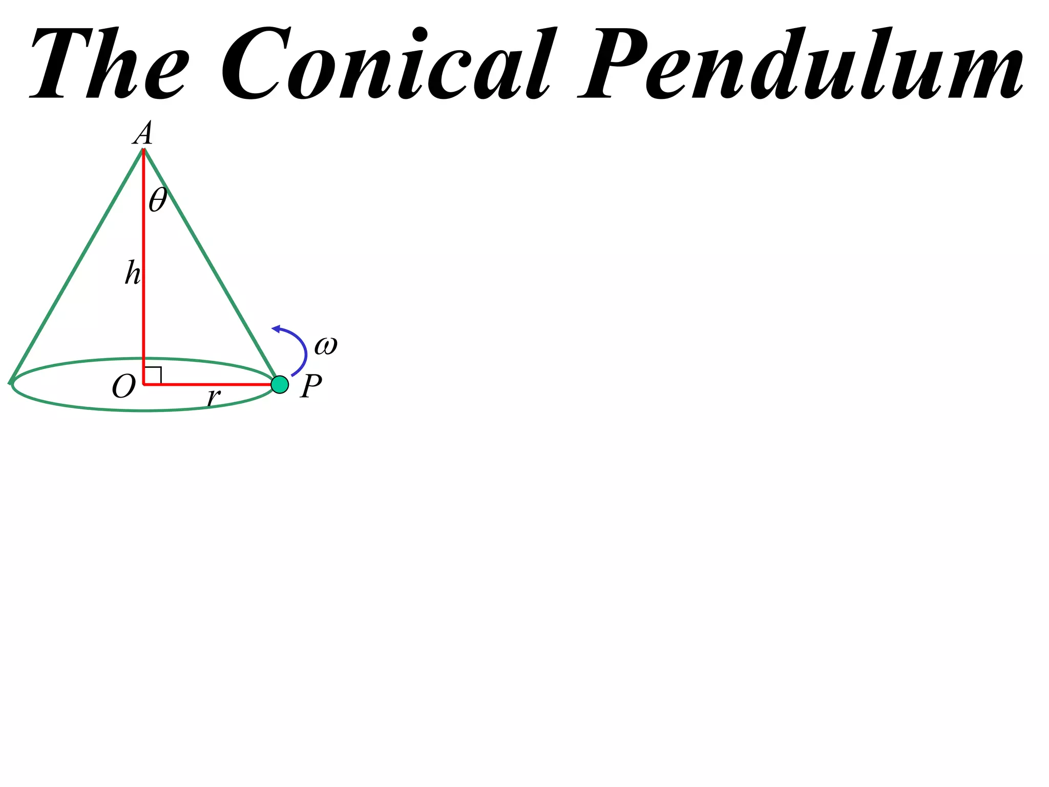 X2 T06 05 conical pendulum (2011) | PDF