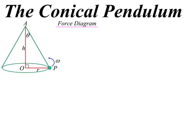 X2 T06 05 conical pendulum (2011) | PPT