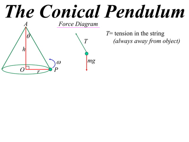 X2 T06 05 conical pendulum (2011) | PDF